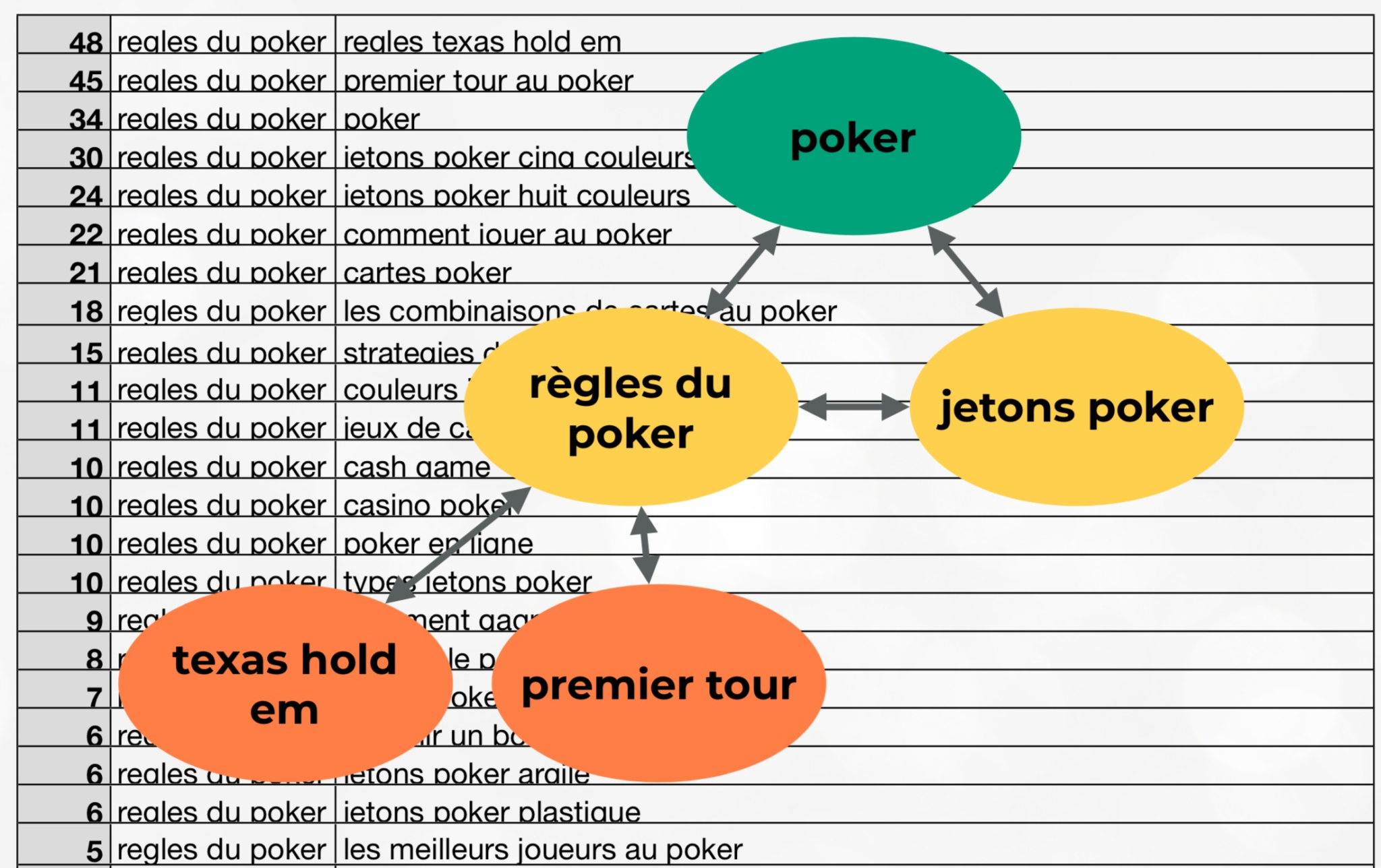 6. BONUS : Comment fabriquer un cocon sémantique avec yourtext.guru ...